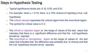 Data Science : Unit-I -Hypothesis and Inferences.pptx