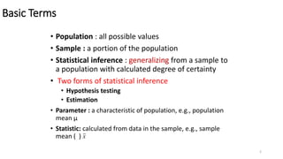 Data Science : Unit-I -Hypothesis and Inferences.pptx