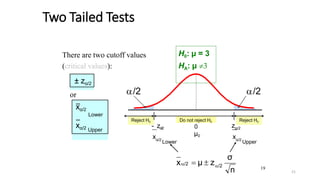 Data Science : Unit-I -Hypothesis and Inferences.pptx