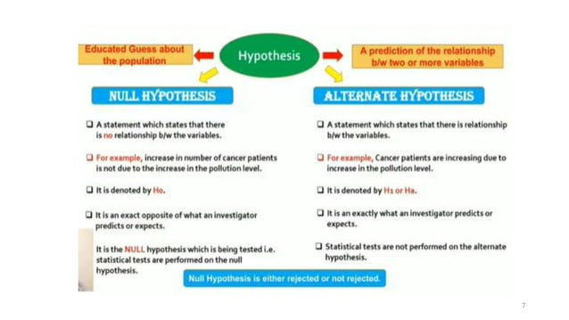 Data Science : Unit-I -Hypothesis and Inferences.pptx