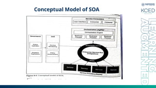 Unit-I-Introduction SOA basics MSA .PPTpptx | PPTX