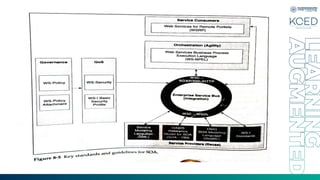 Unit-I-Introduction SOA basics MSA .PPTpptx | PPTX