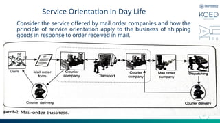 Unit-I-Introduction SOA basics MSA .PPTpptx | PPTX
