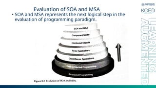 Unit-I-Introduction SOA basics MSA .PPTpptx | PPTX