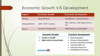 Unit-I-Introduction to Economic Development.pptx