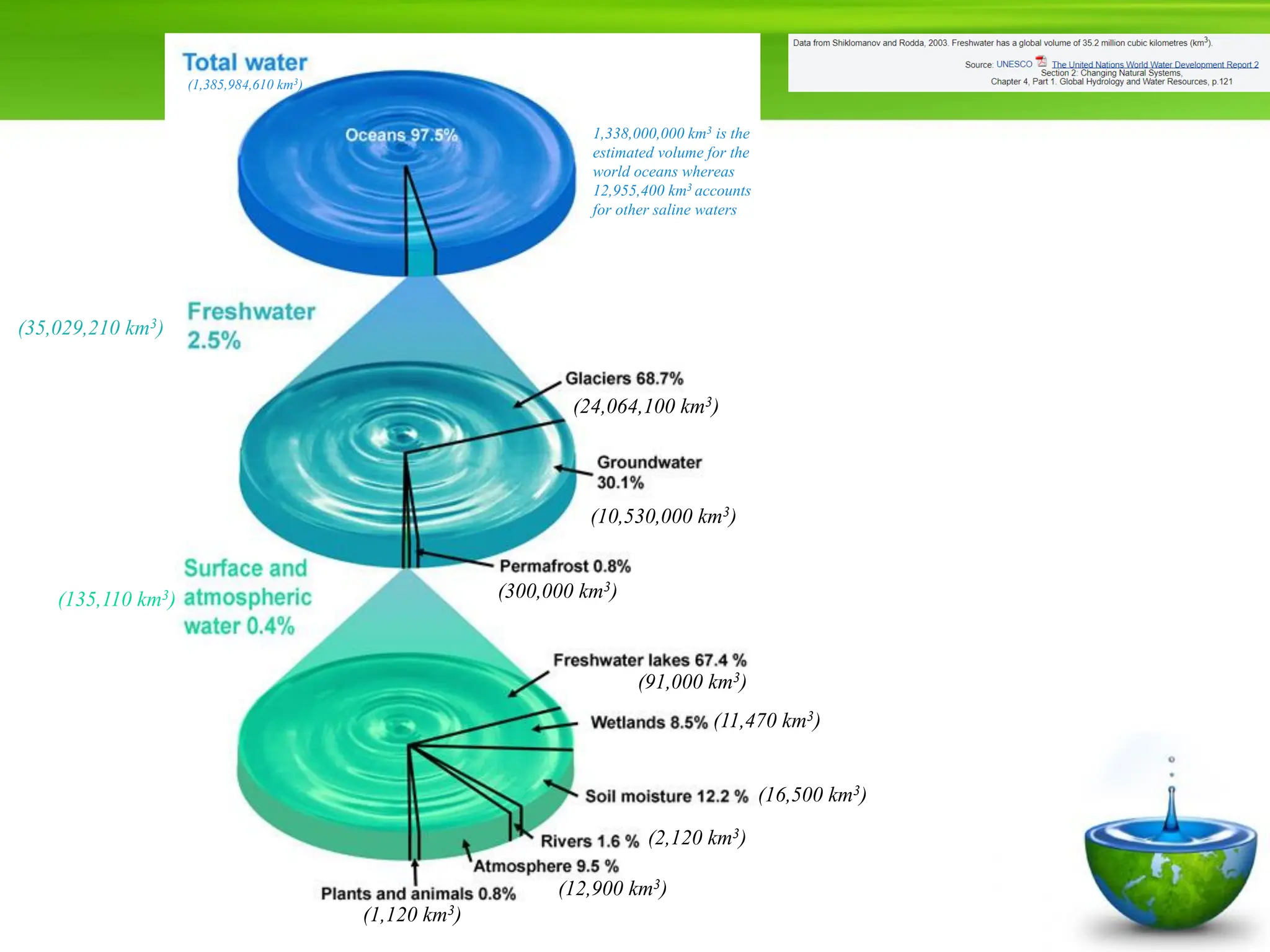 Unit-I-Introduction-to-Engineering-Hydrology.pdf
