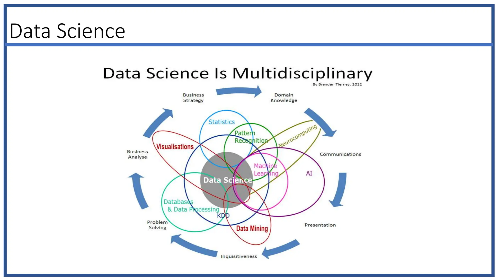 Unit-I- Introduction- Traits of Big Data-Final.pptx
