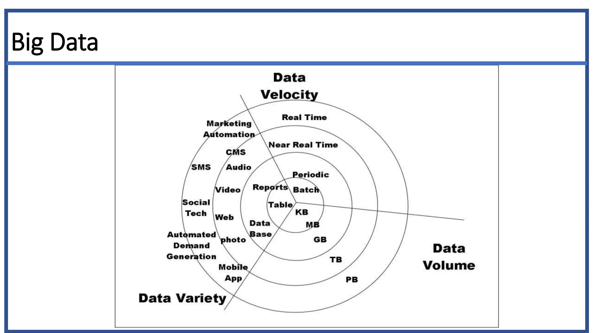 Unit-I- Introduction- Traits of Big Data-Final.pptx