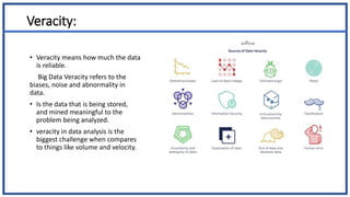 Unit-I- Introduction- Traits of Big Data-Final.pptx