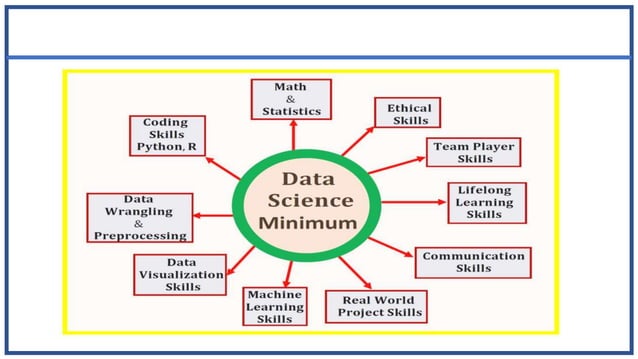 Unit-I- Introduction- Traits of Big Data-Final.pptx | Databases | Computer Software and Applications
