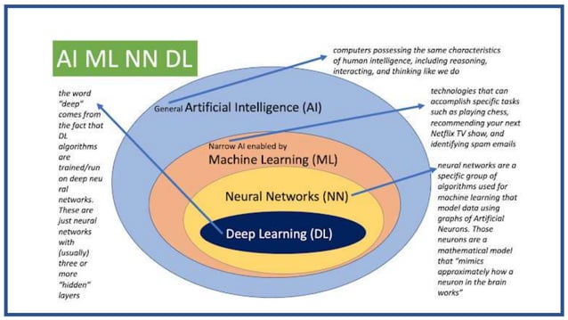 Unit-I- Introduction- Traits of Big Data-Final.pptx | Databases | Computer Software and Applications