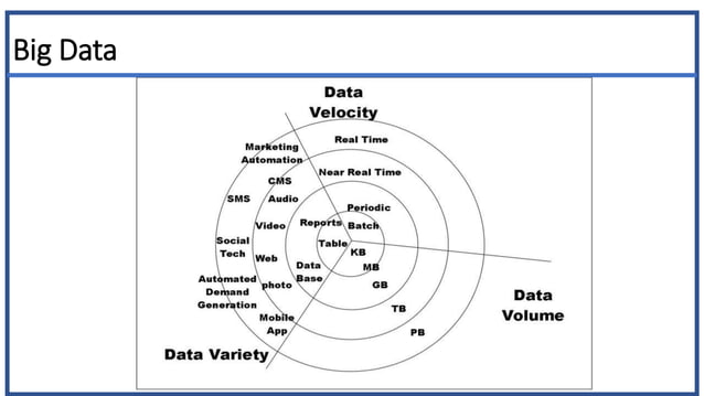 Unit-I- Introduction- Traits of Big Data-Final.pptx | Databases | Computer Software and Applications