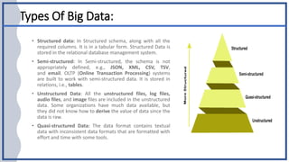 Unit-I- Introduction- Traits of Big Data-Final.pptx
