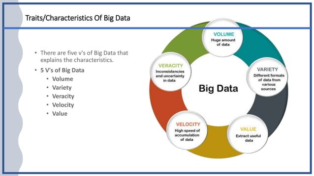 Unit-I- Introduction- Traits of Big Data-Final.pptx | Databases | Computer Software and Applications