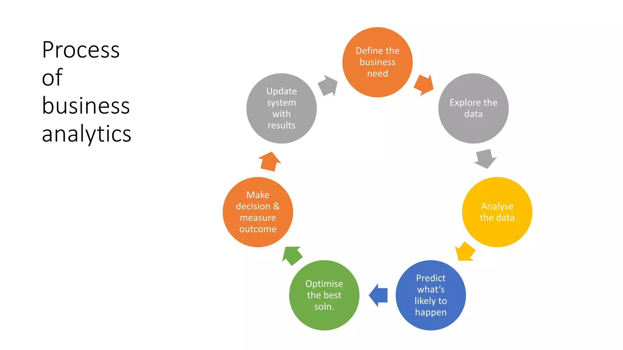 Unit - I - Introduction to Business Analytics.pptx