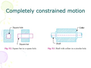 Unit-I - KOM Slides.pdf