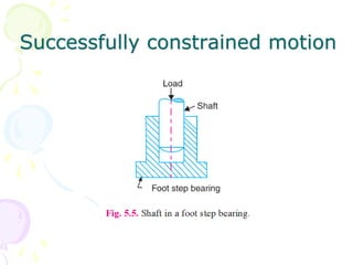 Unit-I - KOM Slides.pdf