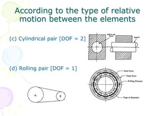 Unit-I - KOM Slides.pdf