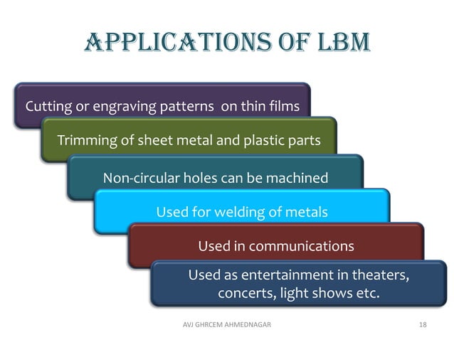 Laser Beam Machining Process | PPT