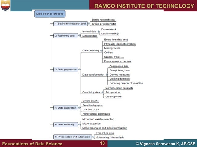 Unit - I - Lecture-2.pdf | Databases | Computer Software and Applications