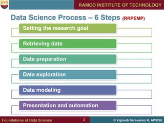 Unit - I - Lecture-2.pdf