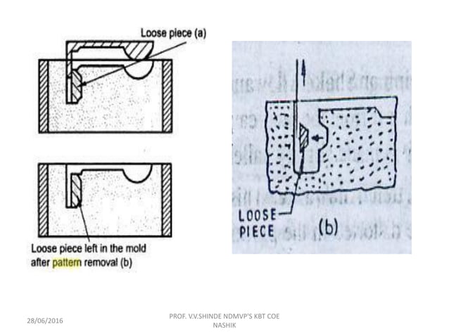 Metal casting process | PDF | Woodworking | Arts and Crafts