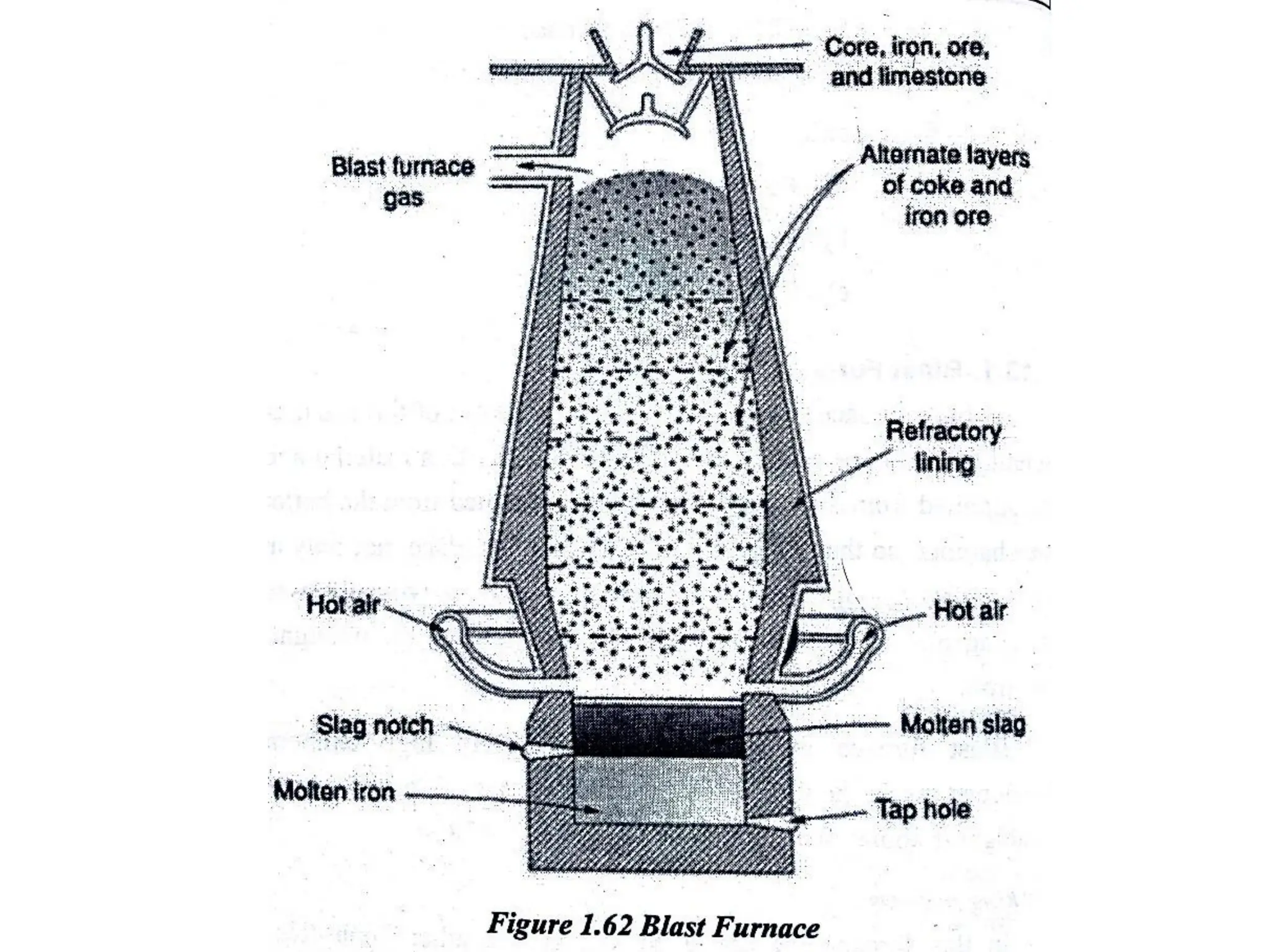 UNIT-I-METAL CASTING PROCESSES -Manufact | PPT