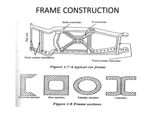 Unit i-ME6602&AUTOMOBILE ENGINEERING | PPTX