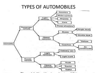 Unit i-ME6602&AUTOMOBILE ENGINEERING | PPTX