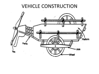 Unit i-ME6602&AUTOMOBILE ENGINEERING | PPTX
