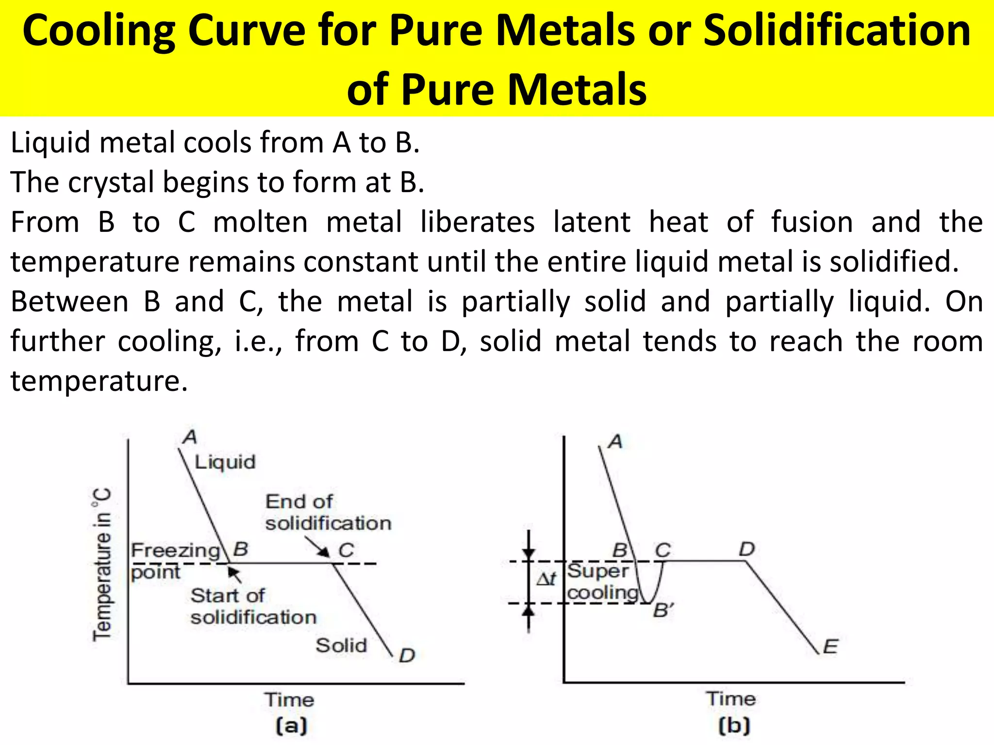 CONSTITUTION OF ALLOYS | PPTX