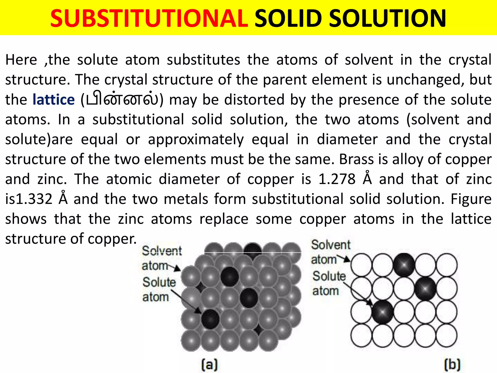 CONSTITUTION OF ALLOYS | PPTX