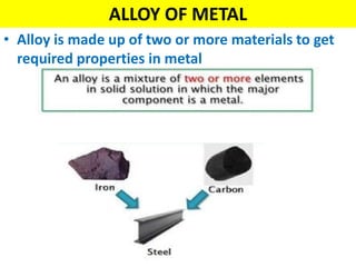 CONSTITUTION OF ALLOYS | PPTX