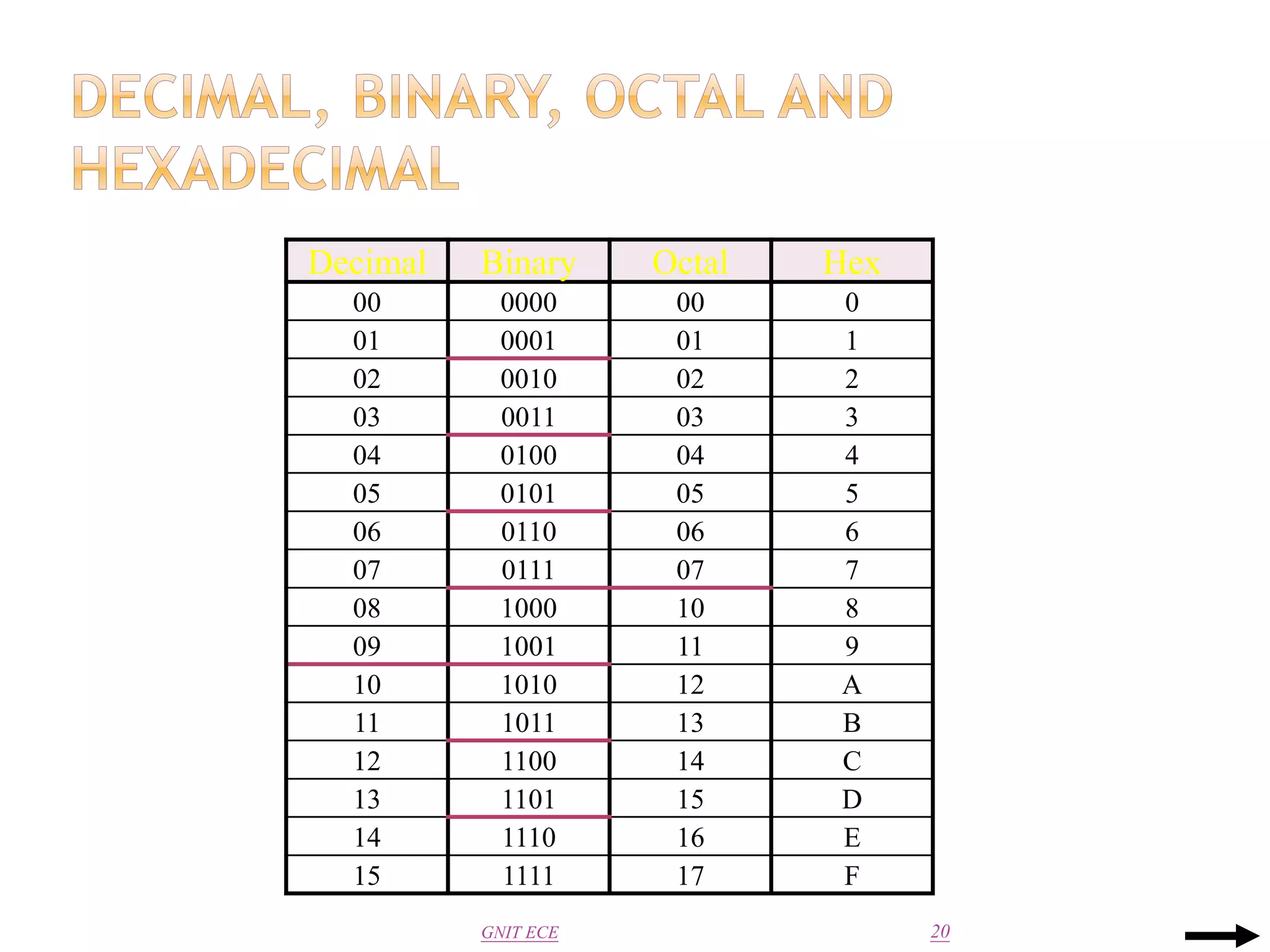 unit-i-number-systems.pdf