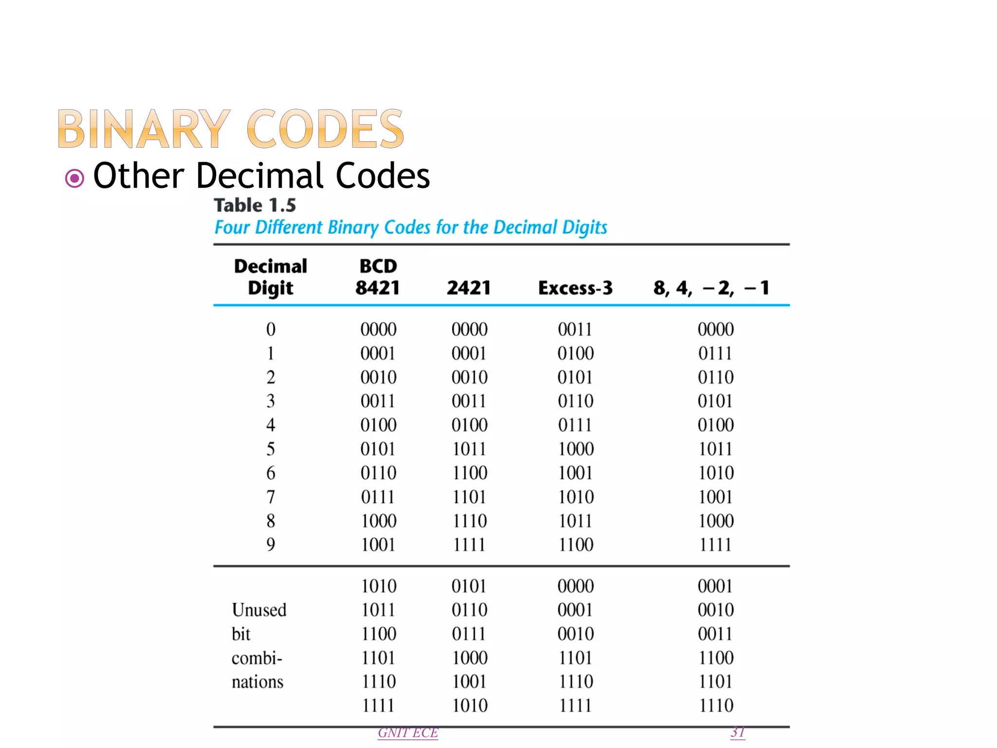 unit-i-number-systems.pdf
