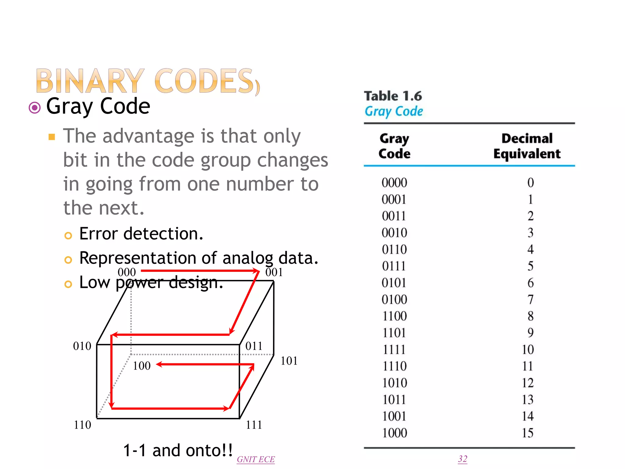 unit-i-number-systems.pdf