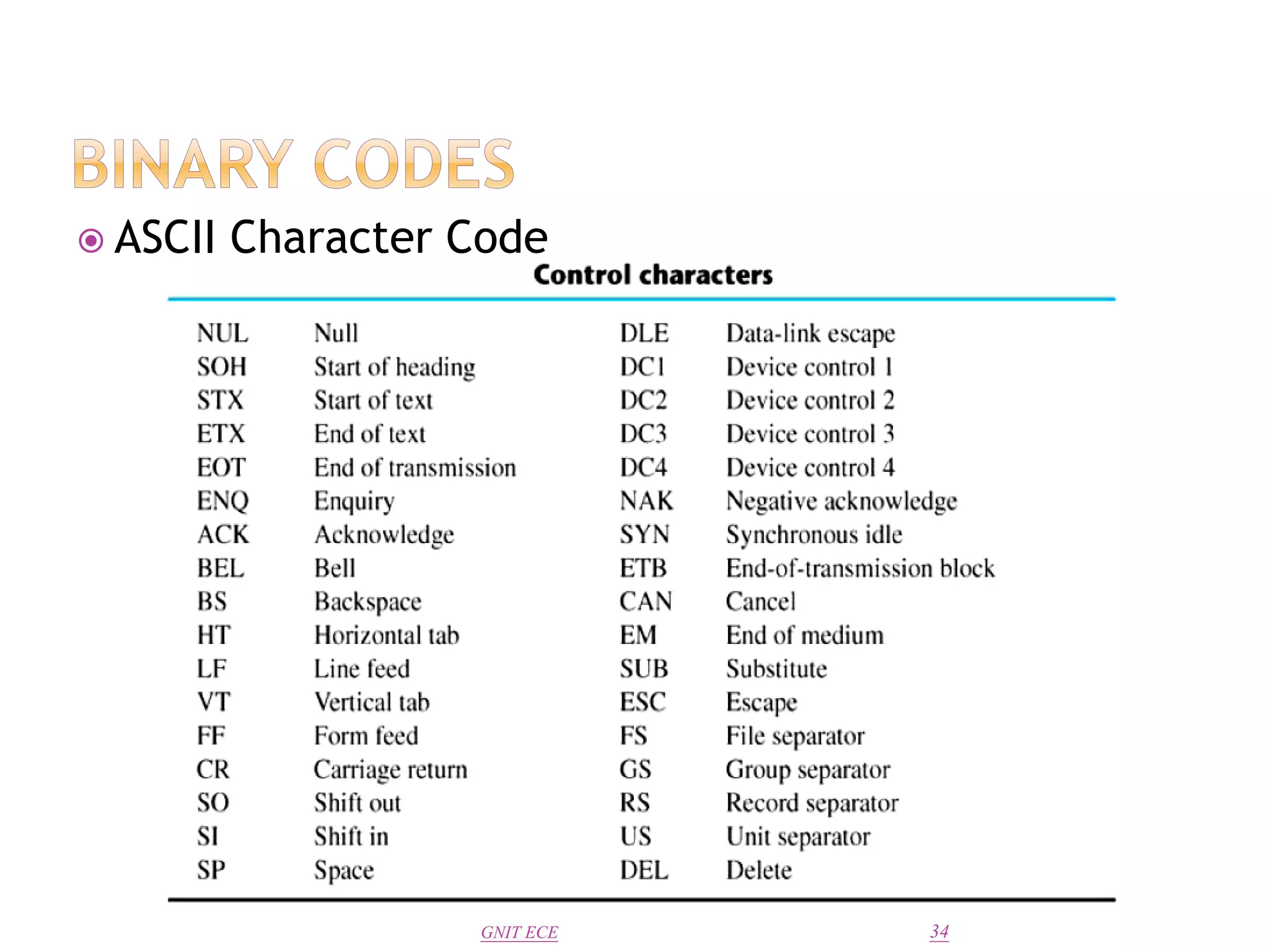 unit-i-number-systems.pdf