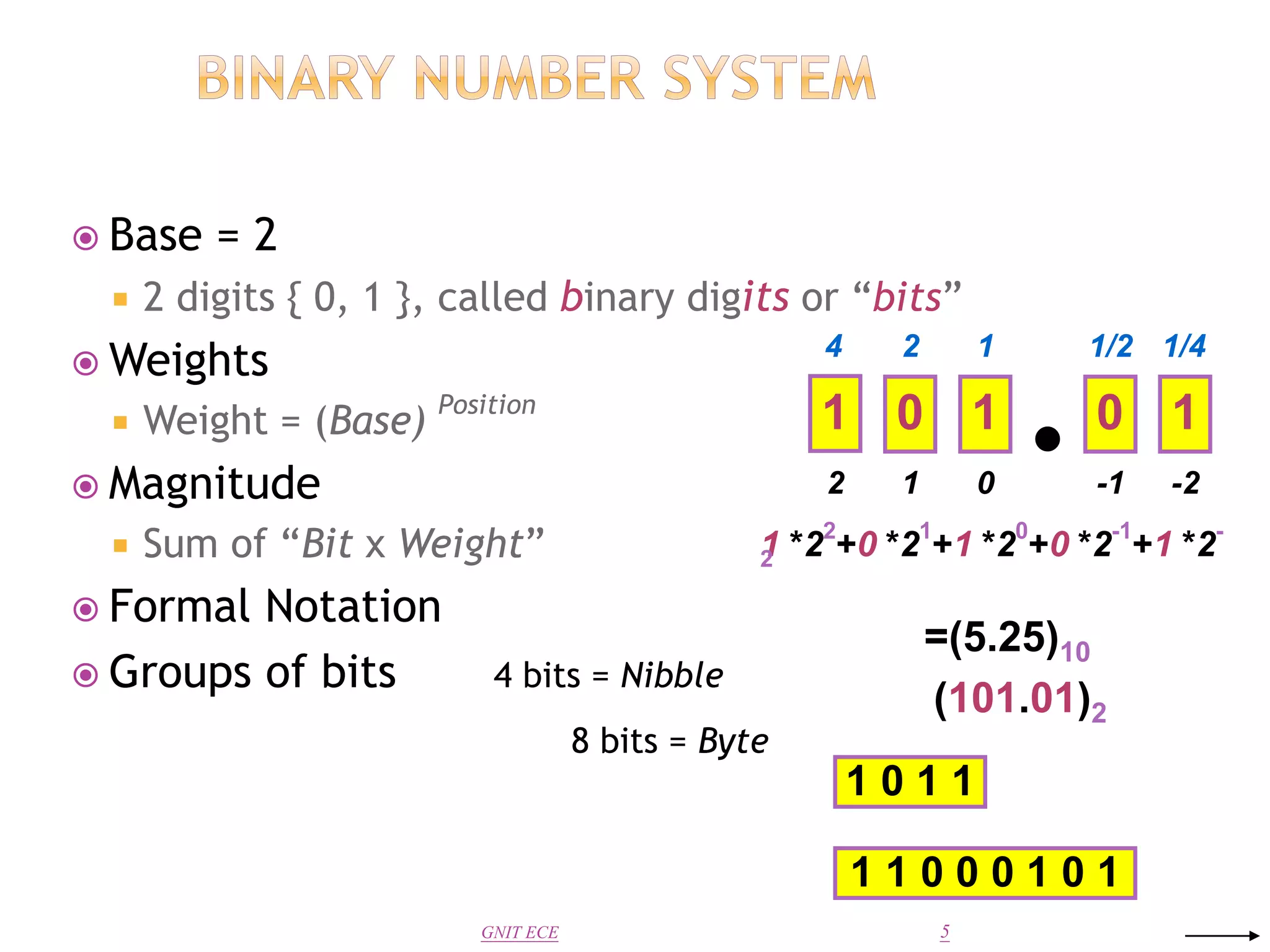 unit-i-number-systems.pdf