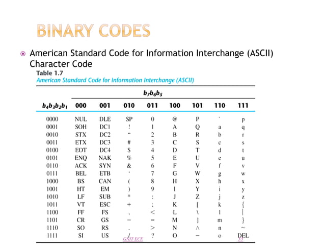unit-i-number-systems.pdf