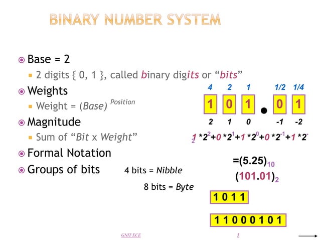 unit-i-number-systems.pdf