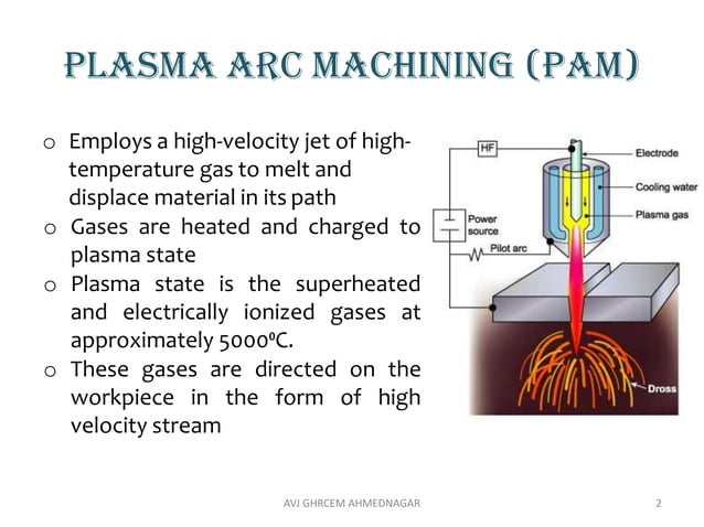 Plasma Arc Machining Process | PDF