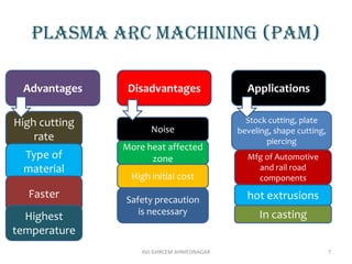 Plasma Arc Machining Process | PDF