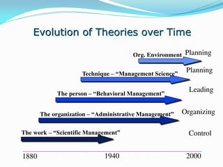 Unit i- principles of management | PPT