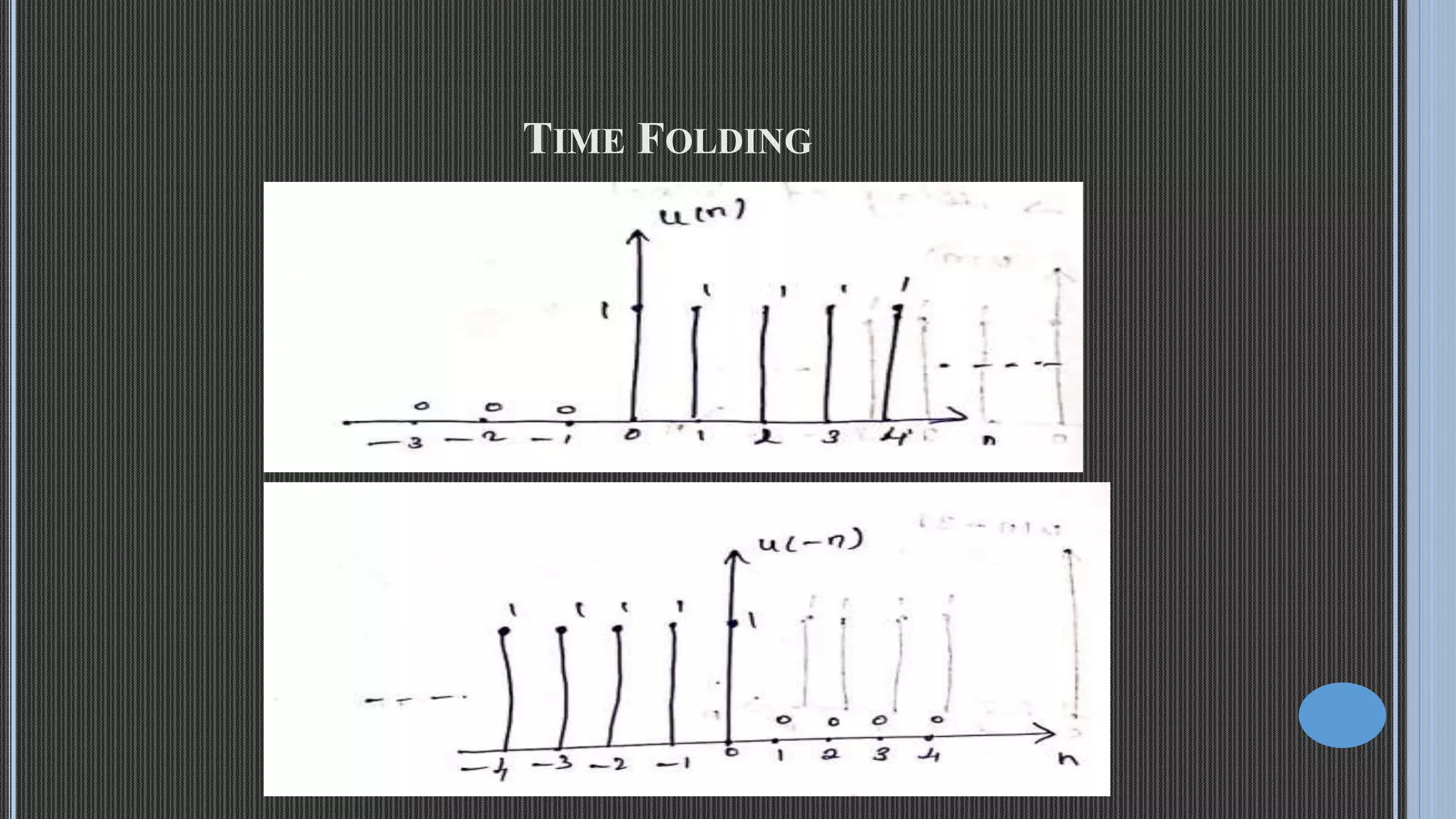 Basic operation on Signals - Independent Variables |Problem solving technique| | PPTX