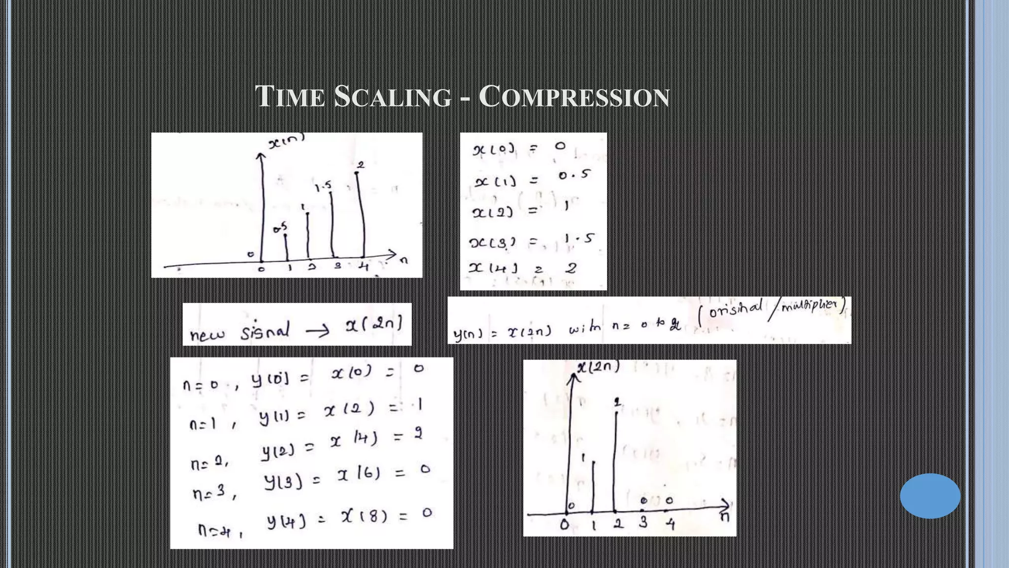 Basic operation on Signals - Independent Variables |Problem solving technique| | PPTX