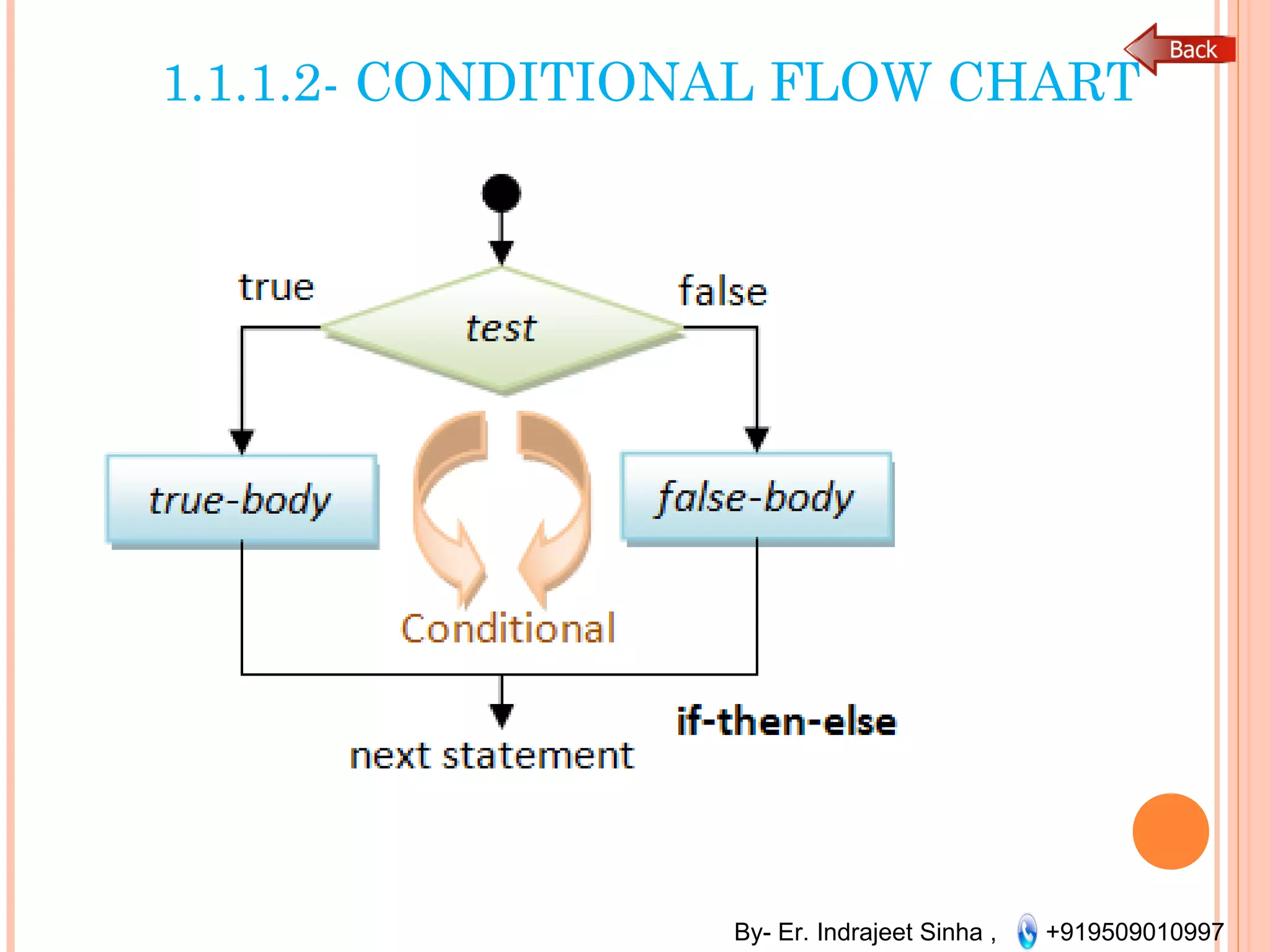 Programming in c | PPT
