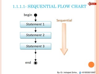 Programming in c | PPT