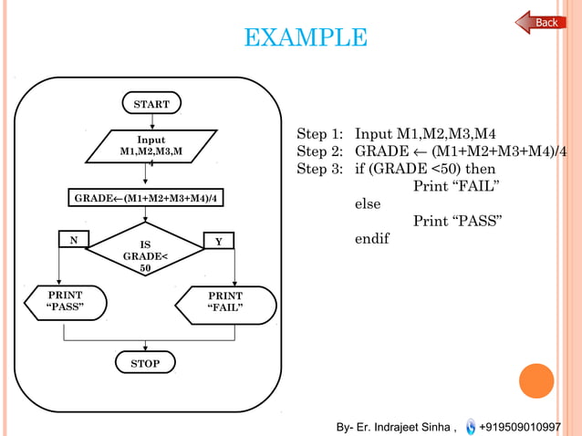 Programming in c | PPT