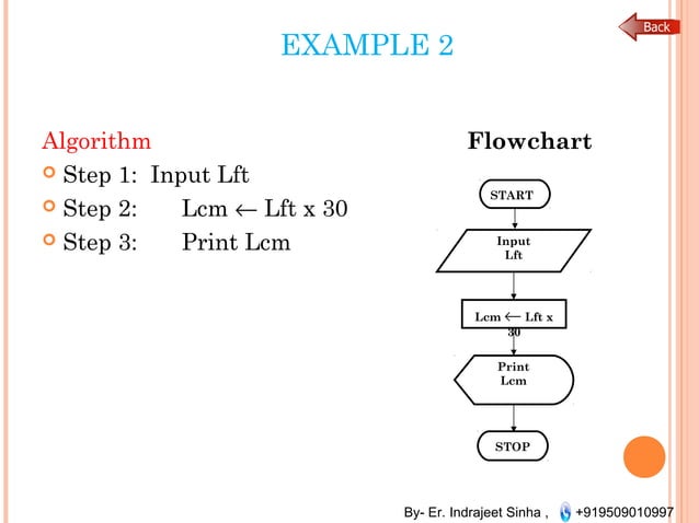 Programming in c | PPT