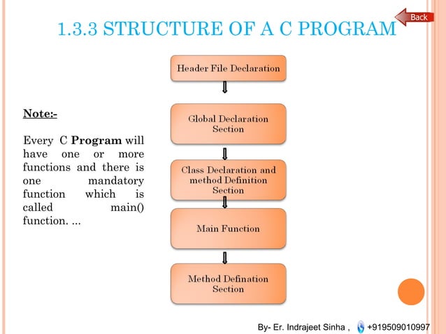 Programming in c | PPT